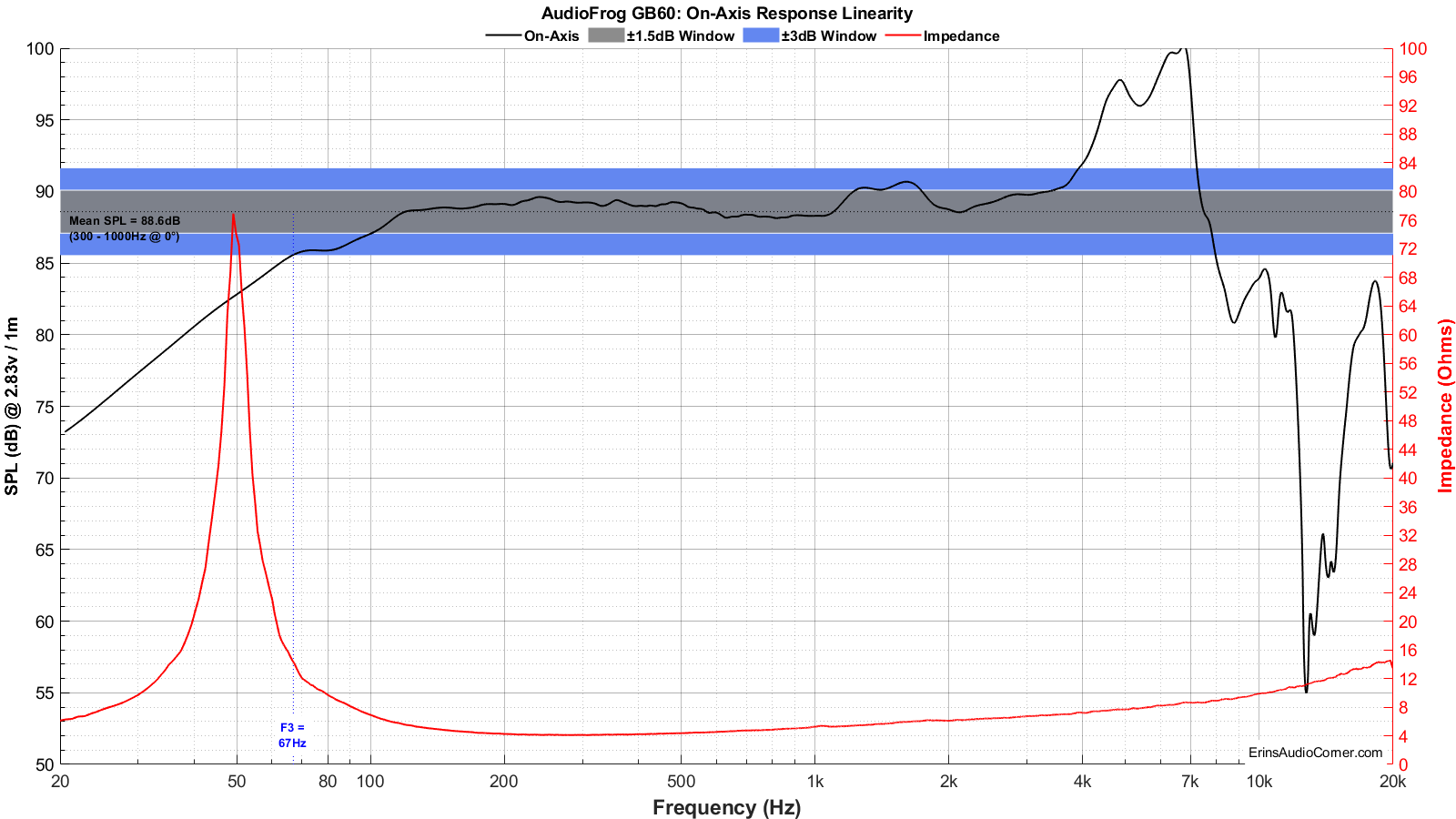 AudioFrog GB60 6 Inch Midwoofer Review