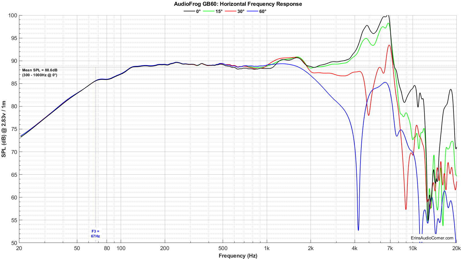 AudioFrog GB60 6 Inch Midwoofer Review