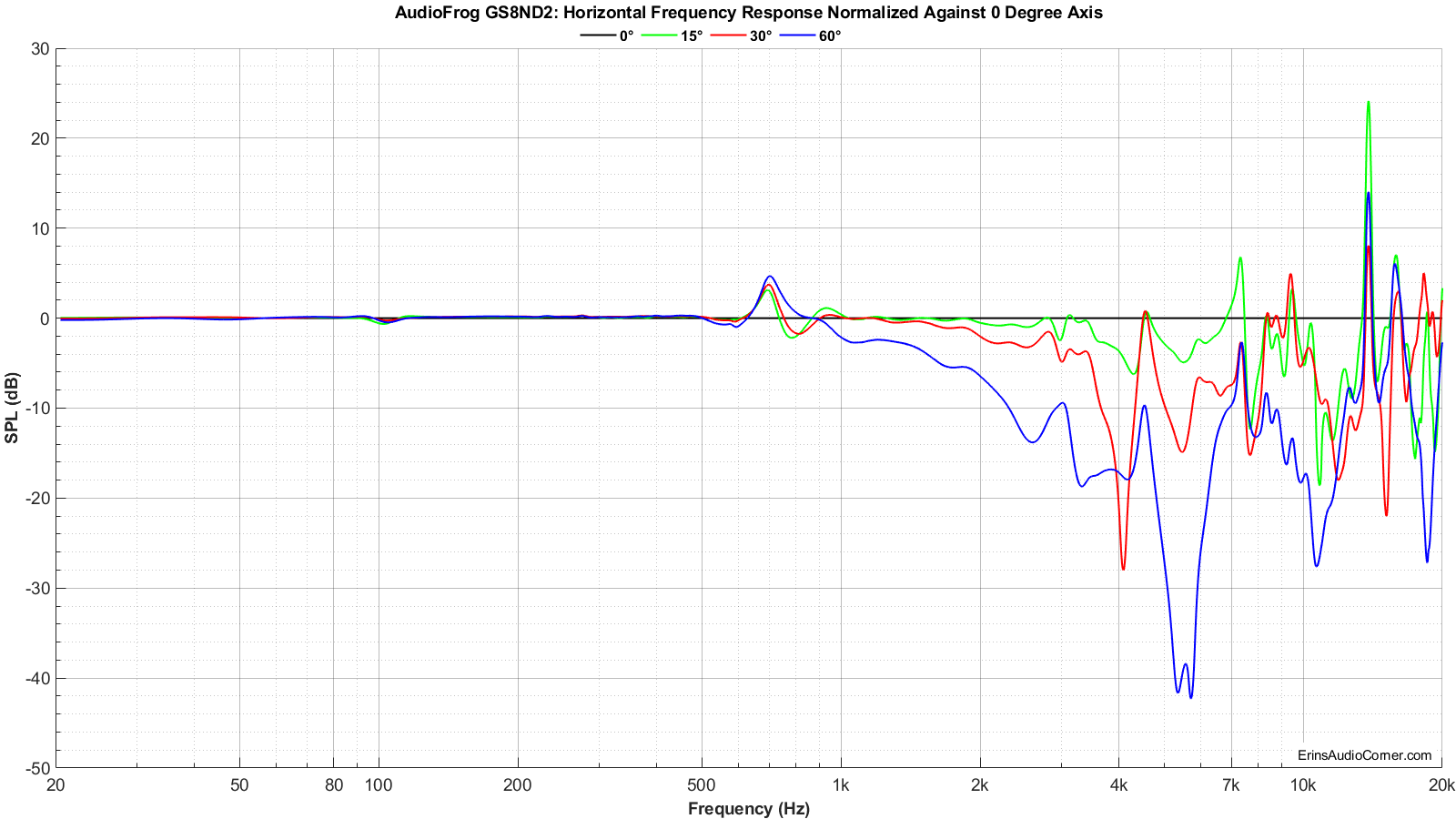 AudioFrog GS8ND2 8-Inch Woofer Review