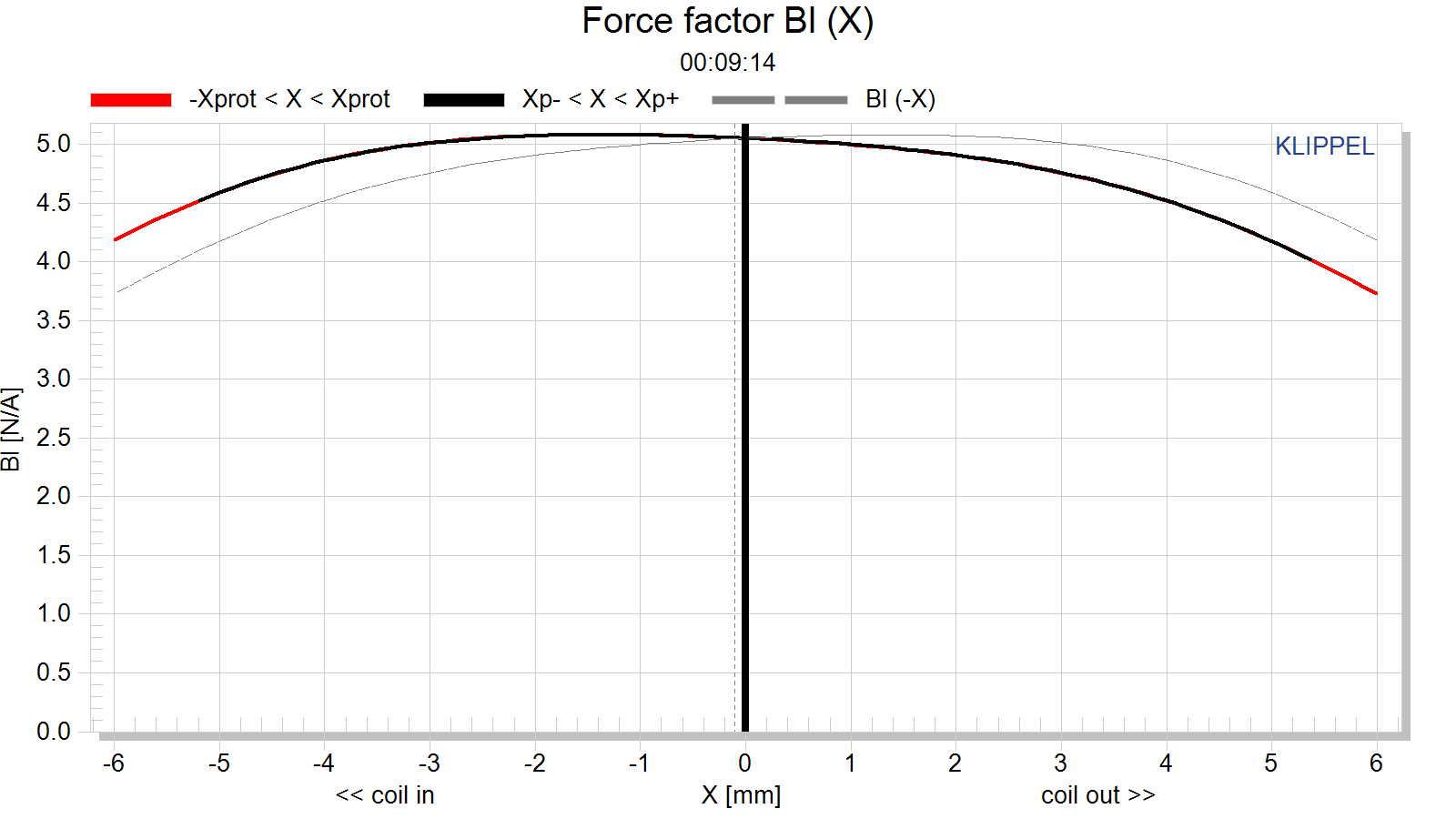 SB Acoustics SB17CAC35-4 6 Inch Ceramic Midwoofer Review